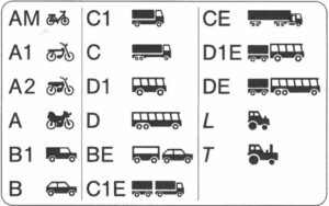 What is a class c driving licence? - Order any class now without test